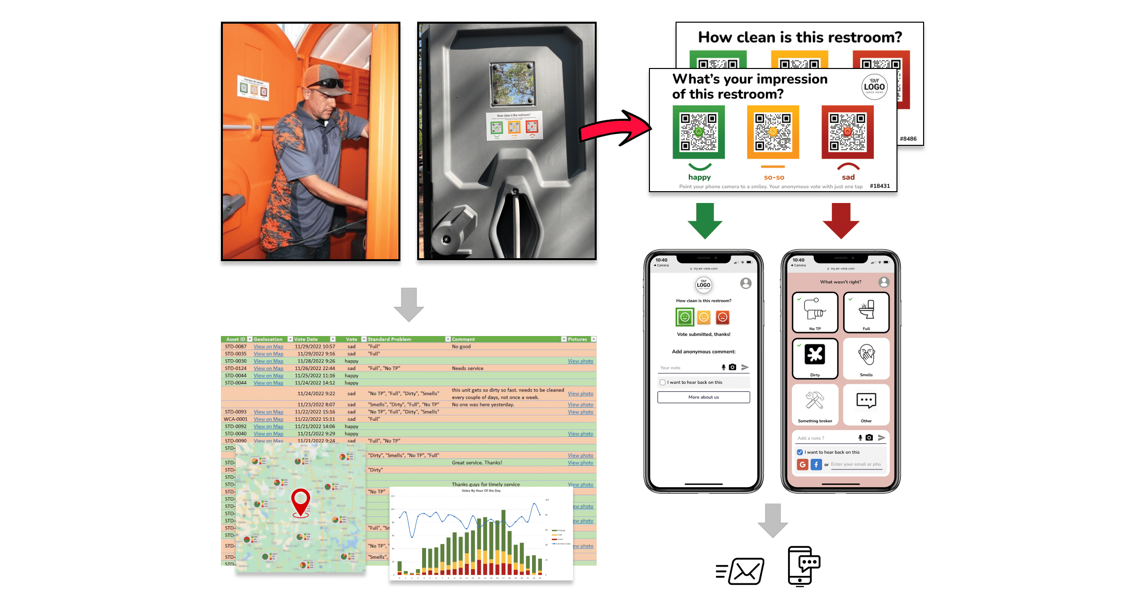 Real-Time User Feedback from Your Restrooms